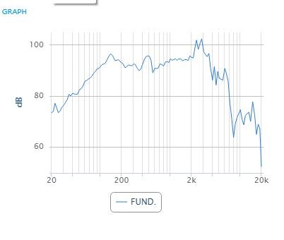 graph sm110n - Prescom Audio